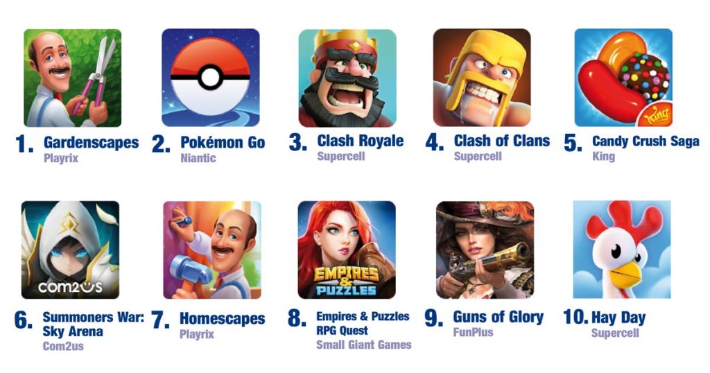 Mobile Games in Deutschland 2018: Gardenscapes schlägt Pokémon Go ...