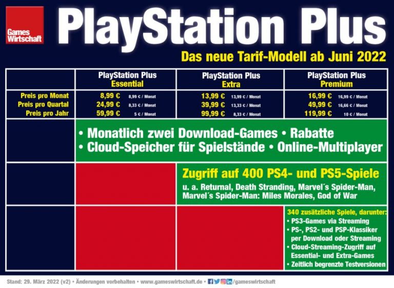 Ps Plus Kosten
